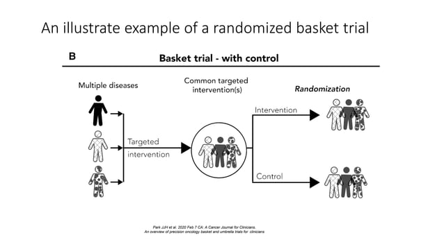 Umbrella, Basket and Platform trials | PPTX