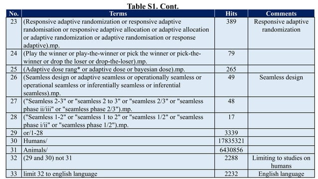 Systematic review of master protocols | PPTX