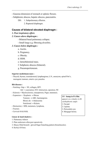Master radiology notes chest | PDF