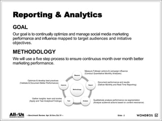 Measurement Plan | PPTX