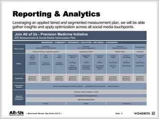 Measurement Plan | PPTX