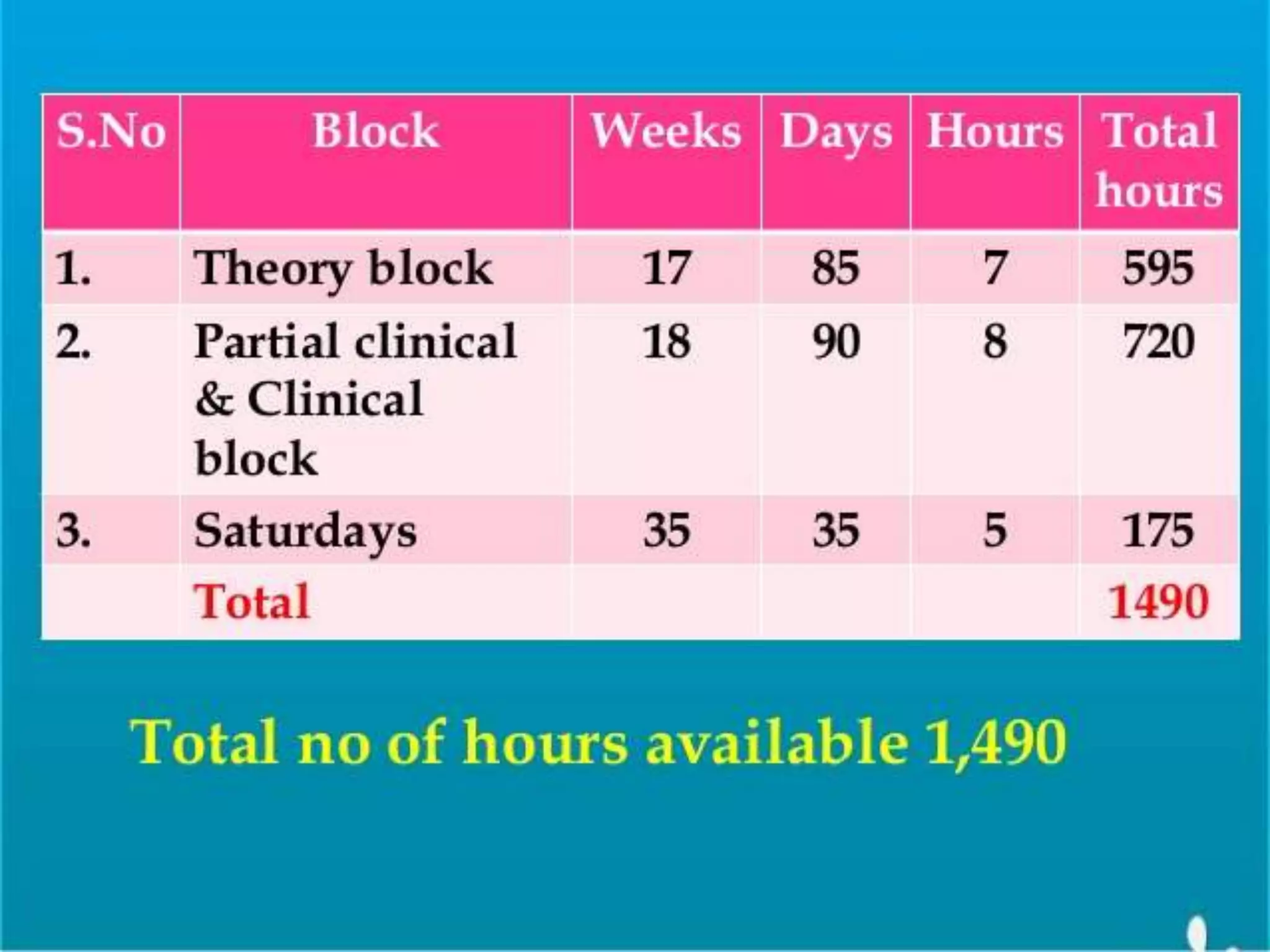 Master rotation and clinical rotation plan | PDF