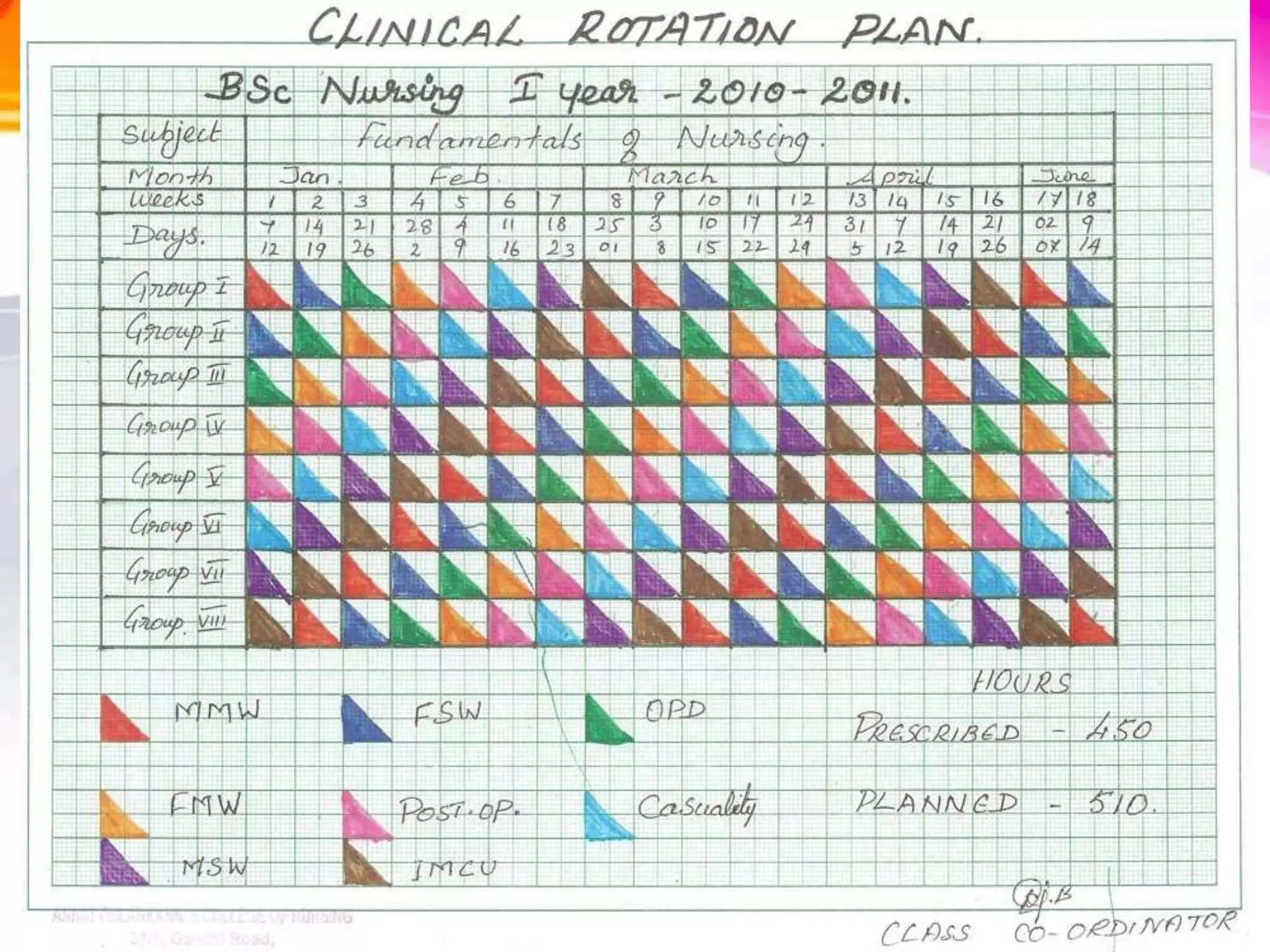 Master rotation and clinical rotation plan | PDF