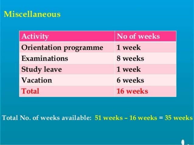 Master rotation and clinical rotation plan | PDF