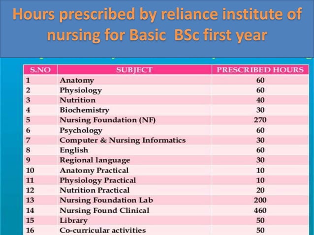 Master rotation and clinical rotation plan | PDF