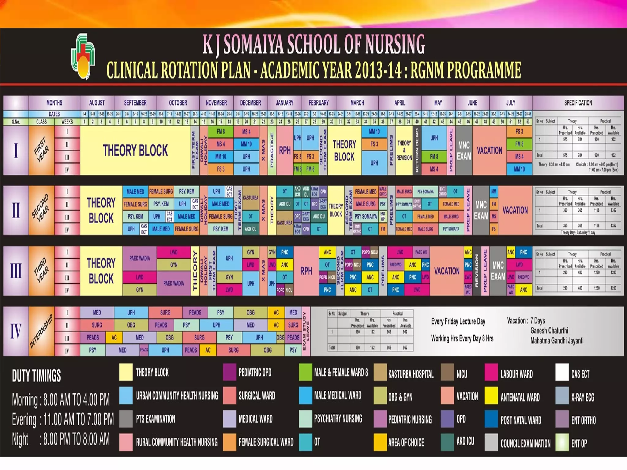 Master rotation plan | PPT