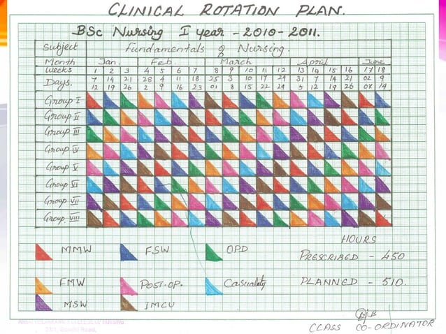 Master rotation plan | PPT