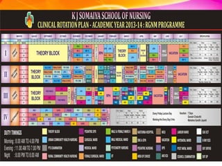 Master rotation plan | PPT