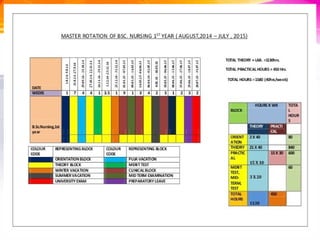 Master rotation plan | PPT