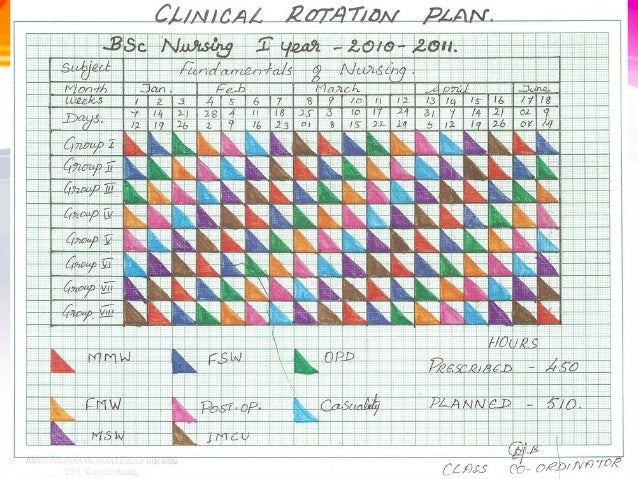 Master rotation plan