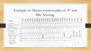 Master Rotation Plan . | PPTX