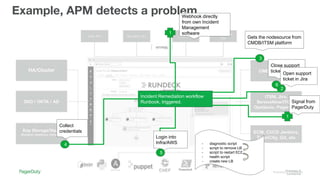 Introducing PagerDuty Process Automation | PPTX