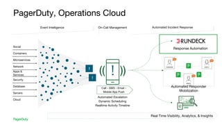Introducing PagerDuty Process Automation | PPTX