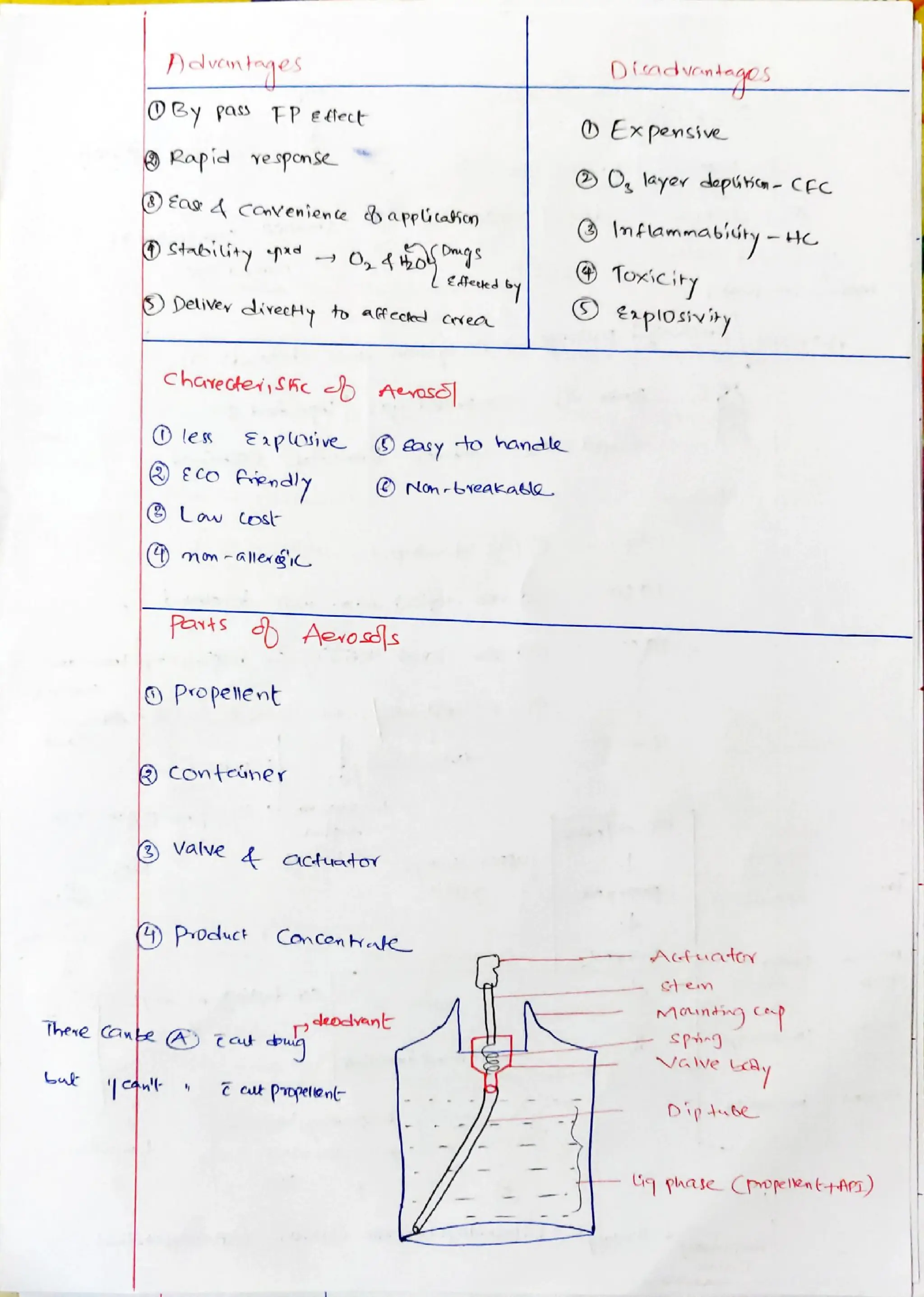 Aerosols GPAT NOTES preparations exams pharmacy | PDF | Pharmaceutical ...