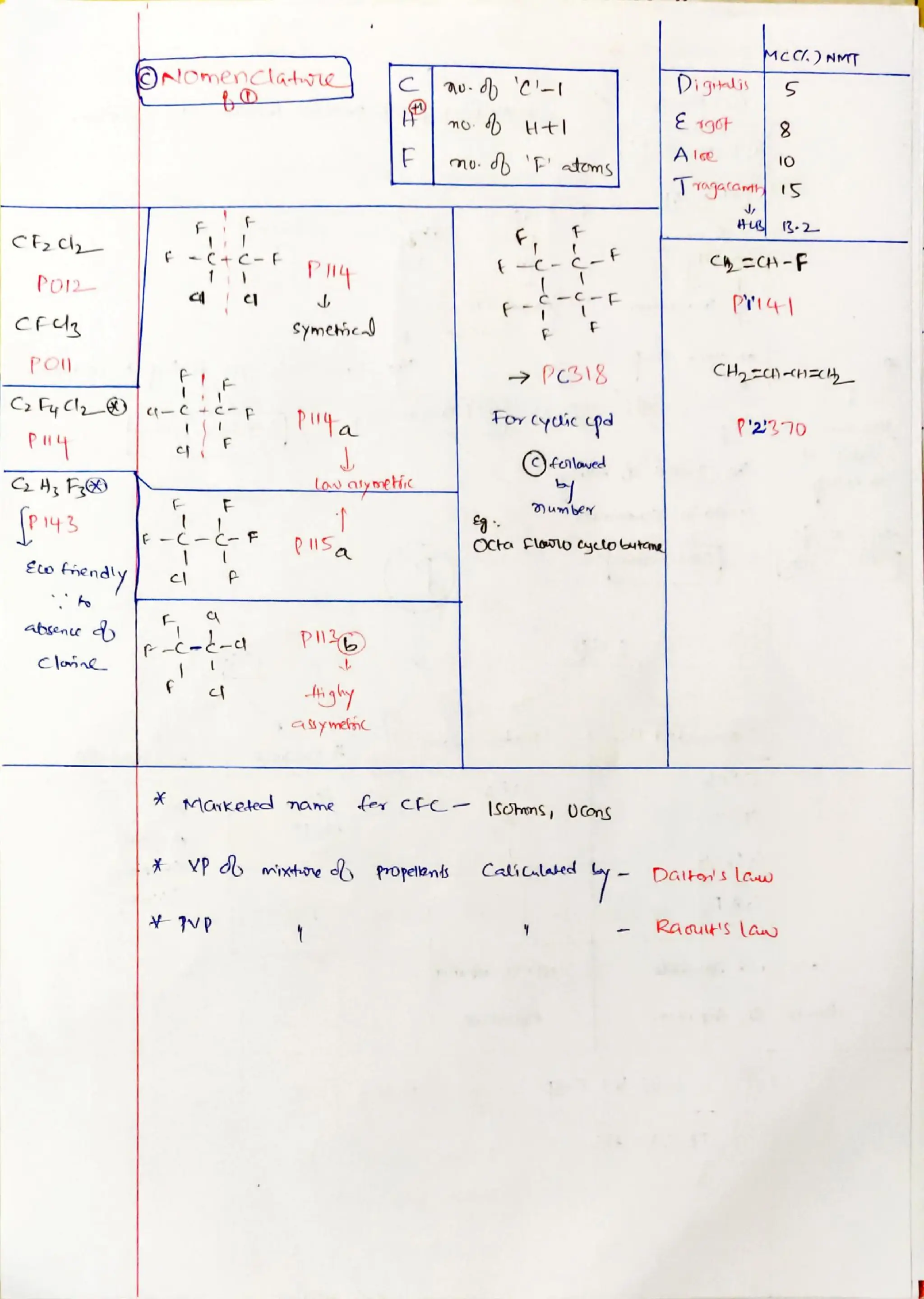 Aerosols GPAT NOTES preparations exams pharmacy | PDF | Pharmaceutical ...