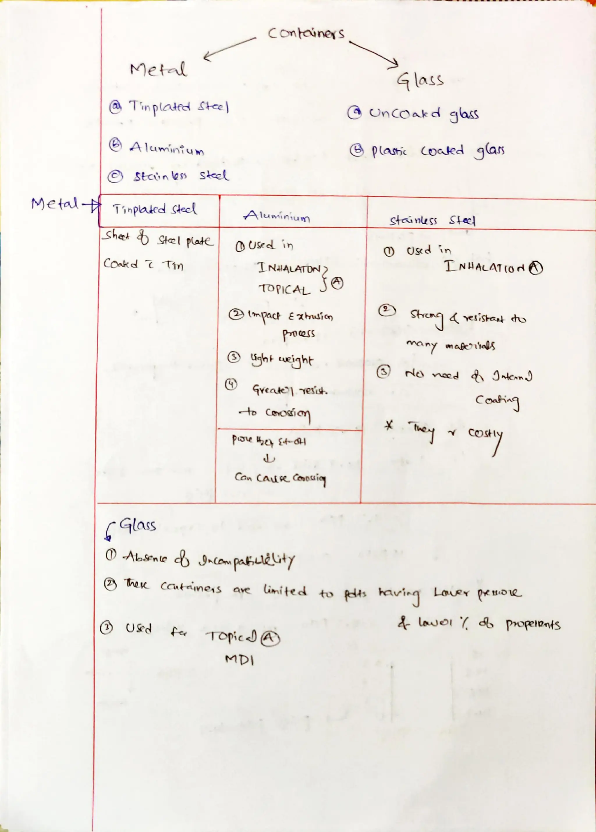 Aerosols GPAT NOTES preparations exams pharmacy | PDF | Pharmaceutical ...