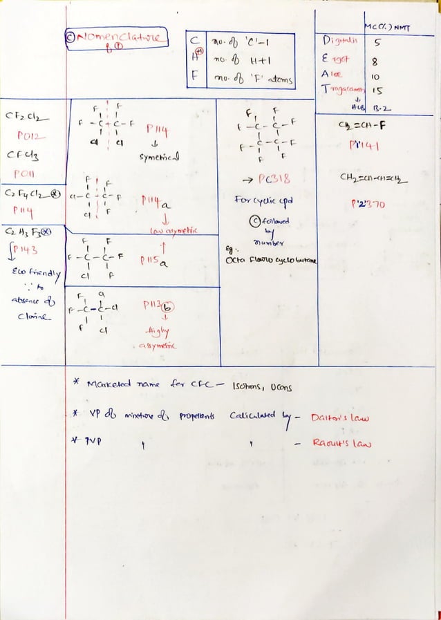 Aerosols GPAT NOTES preparations exams pharmacy | PDF | Pharmaceutical ...