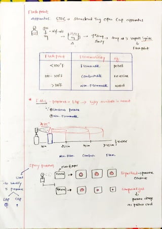 Aerosols GPAT NOTES preparations exams pharmacy | PDF
