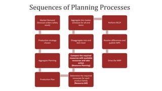 Master schedualing | PPT