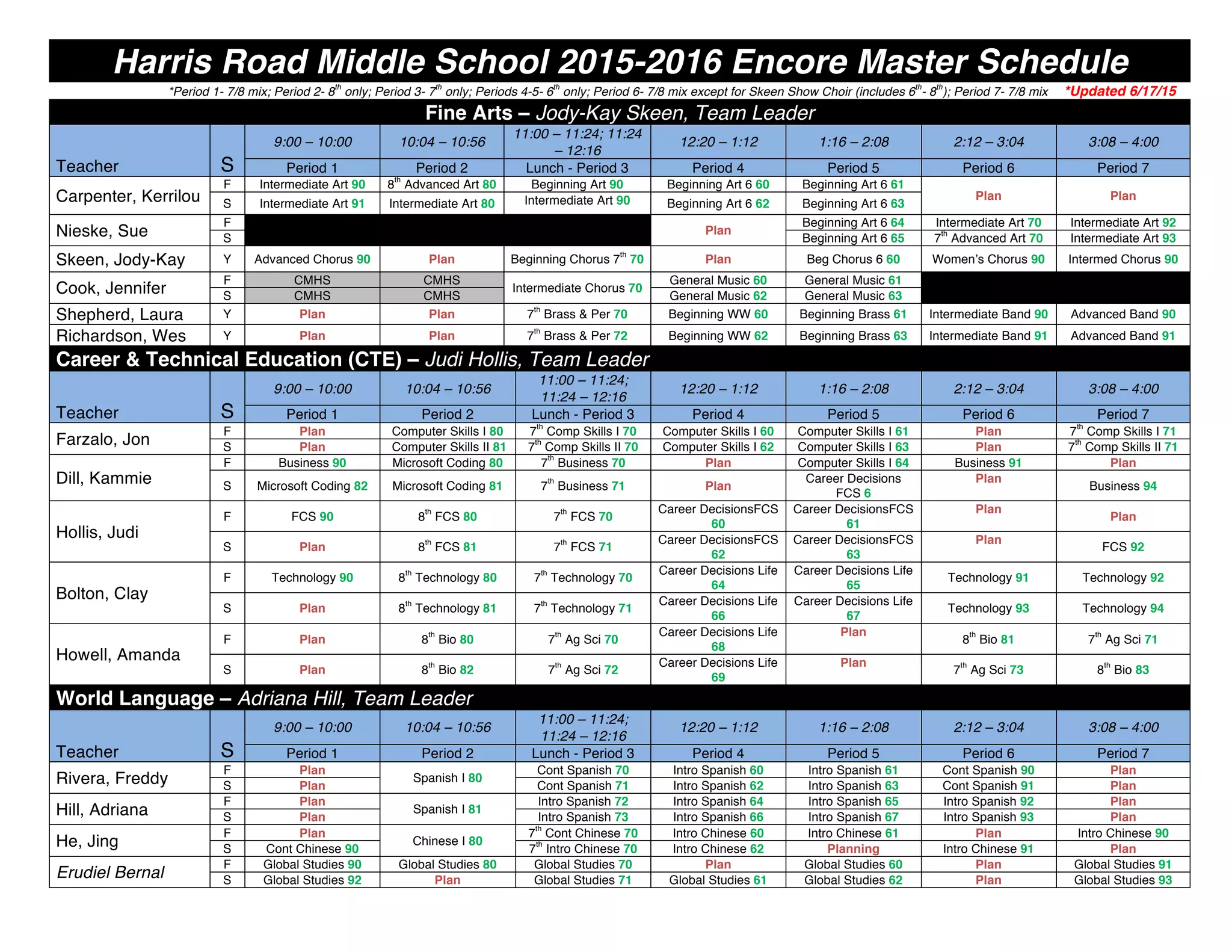 The New Middle School Model | PDF