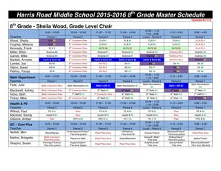 The New Middle School Model | PDF