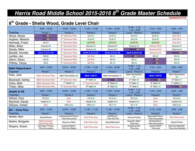 The New Middle School Model | PDF