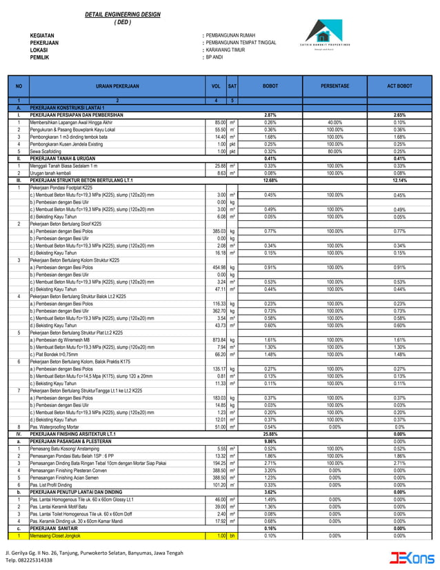 Master Schedule vs Actual Progress Bp Andi Week 13.pdf