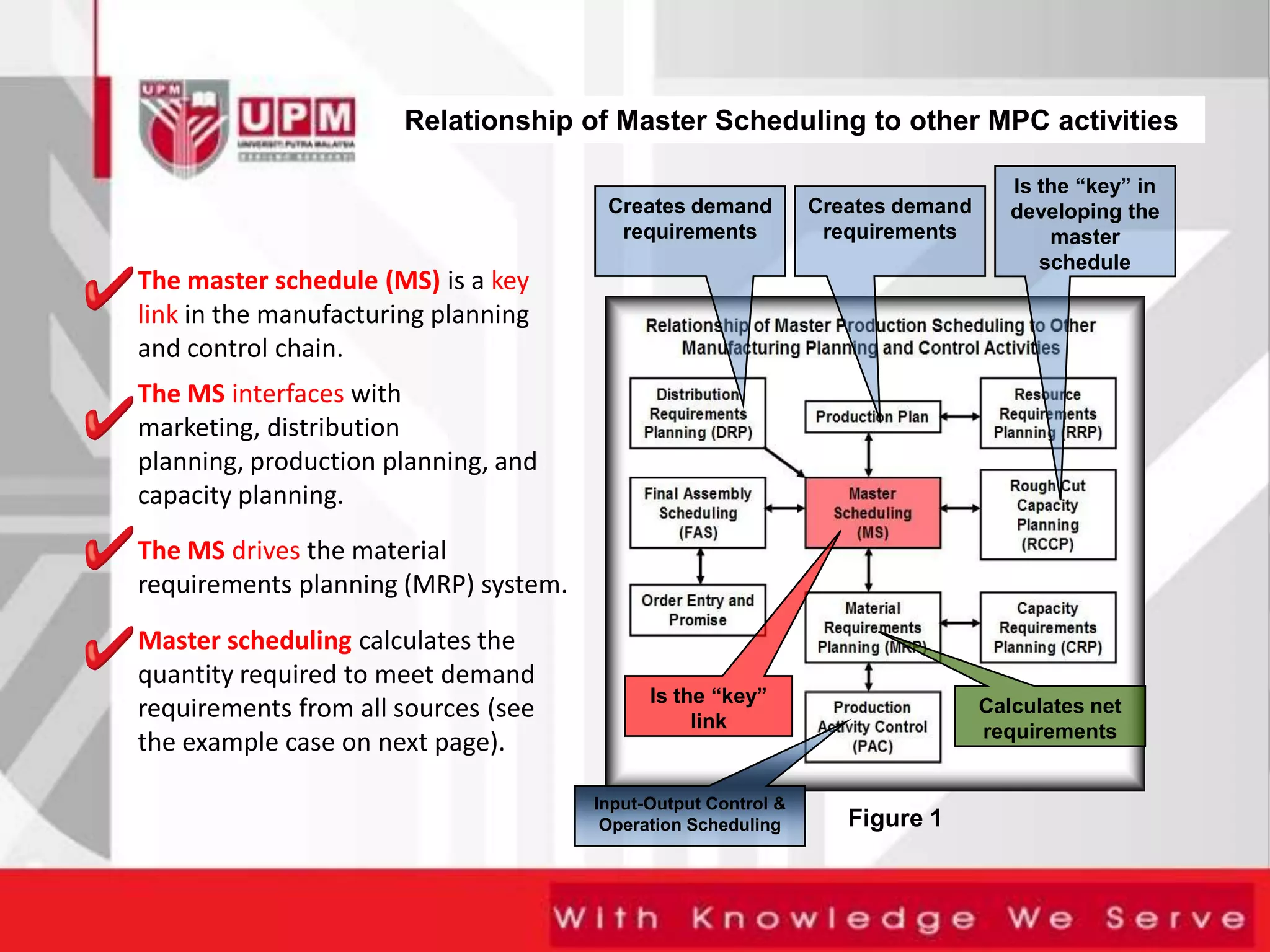Master scheduling | PPTX