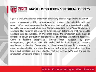 Master scheduling | PPTX
