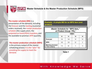 Master scheduling | PPTX