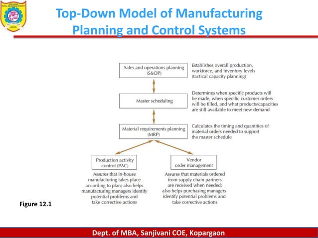 OPERATIONS MANAGEMENT - Master Production Scheduling | PPTX