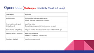 Master scrum through scrum values | PPT