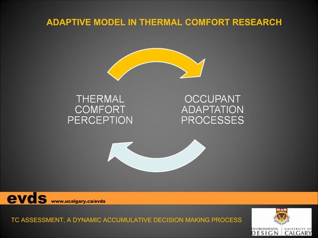 Masters degree project on thermal comfort with radiant heating walls ...