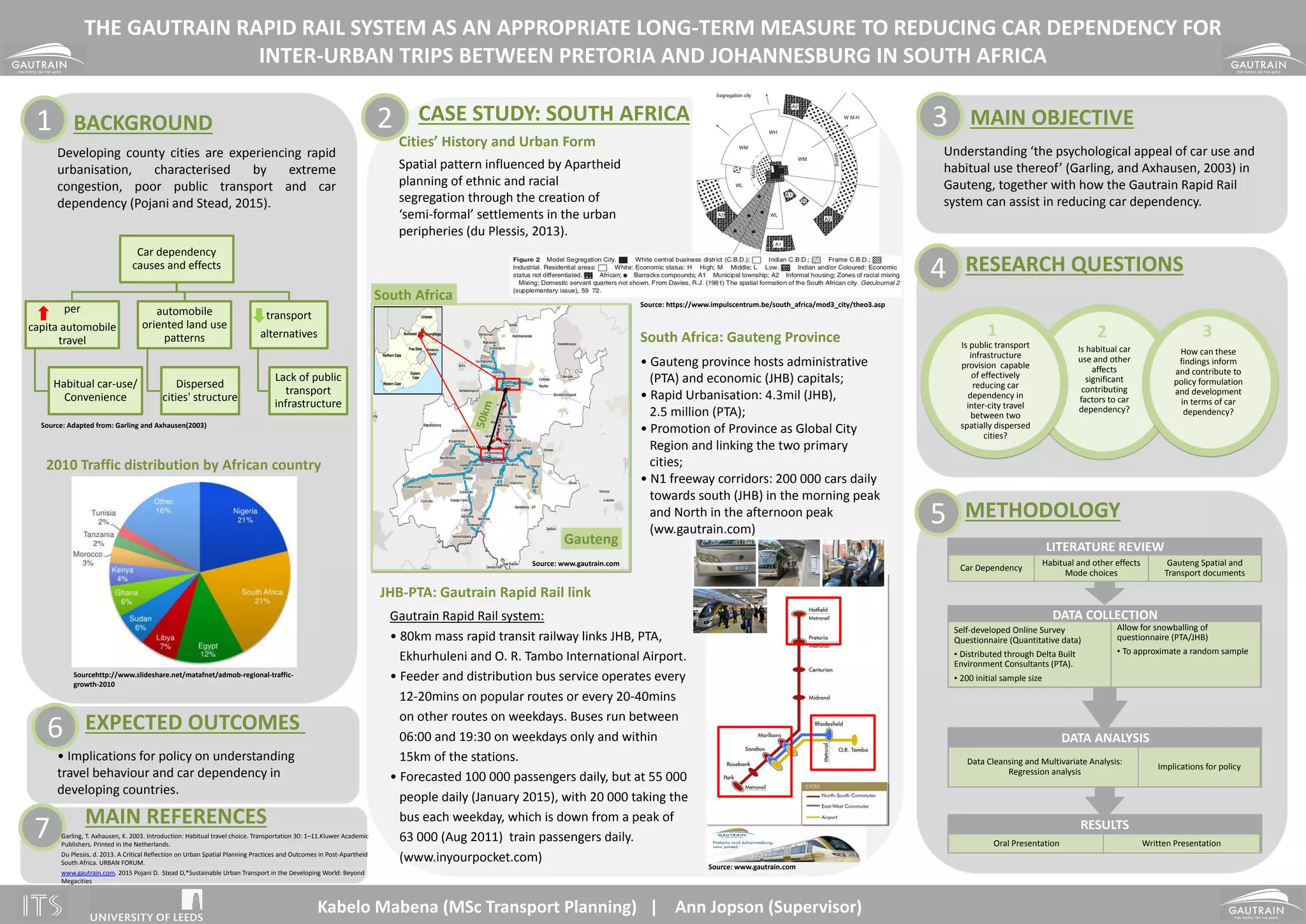 Masters Dissertation Posters 2016 | PDF