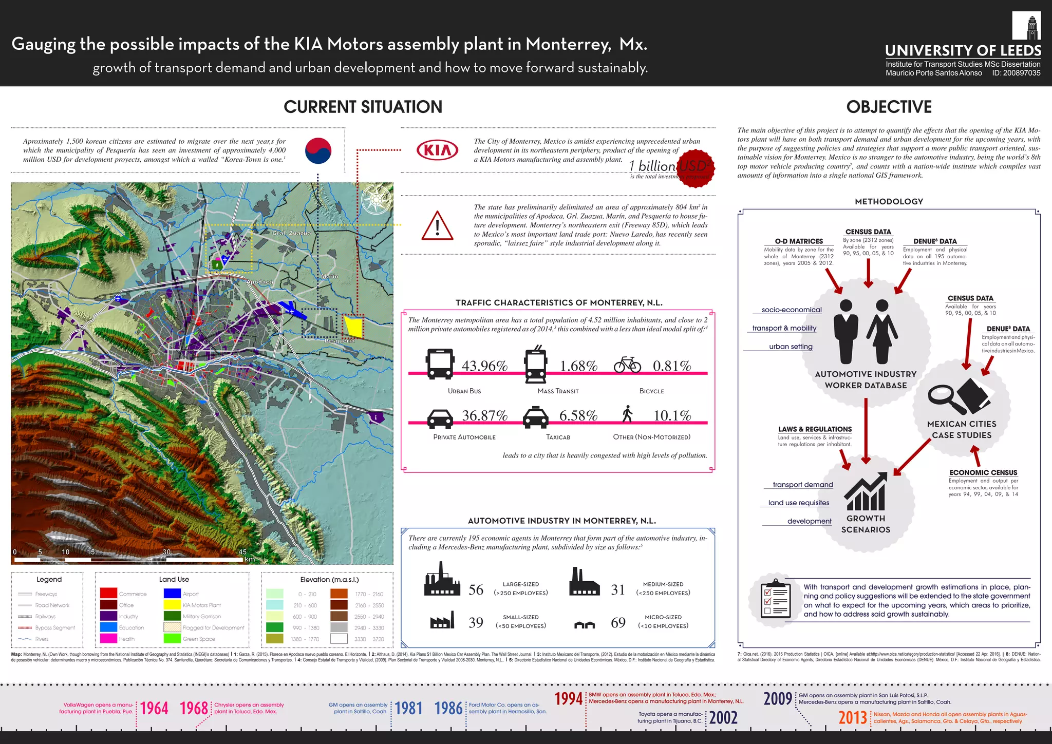 Masters Dissertation Posters 2016 | PDF