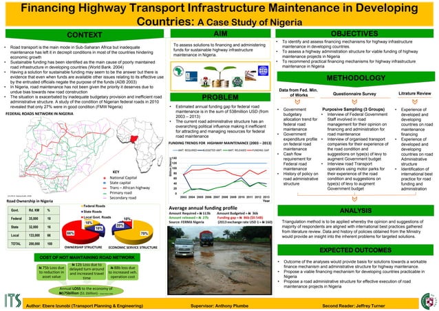 Masters Dissertation Posters 2016 | PDF