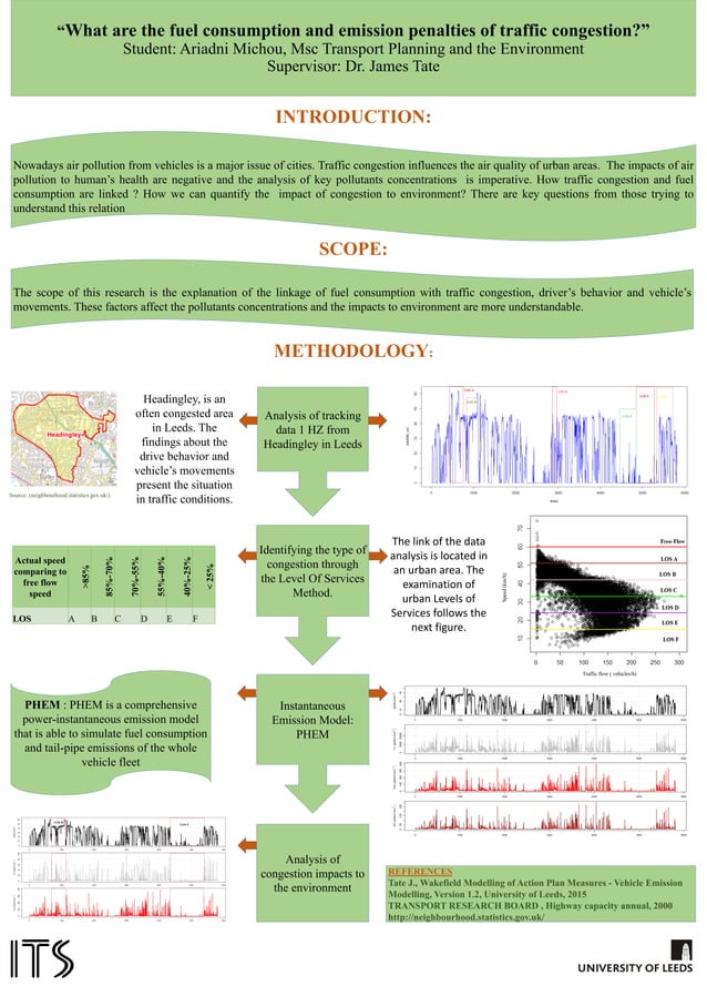 Masters Dissertation Posters 2016 | PDF