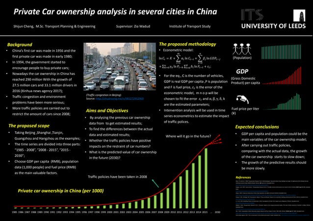 Masters Dissertation Posters 2017 | PDF