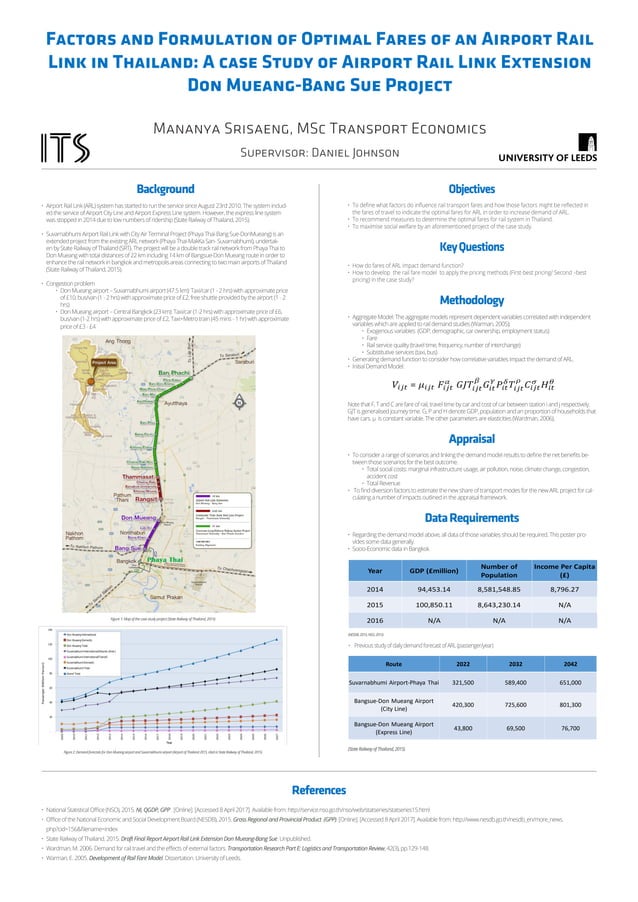Masters Dissertation Posters 2017 | PDF