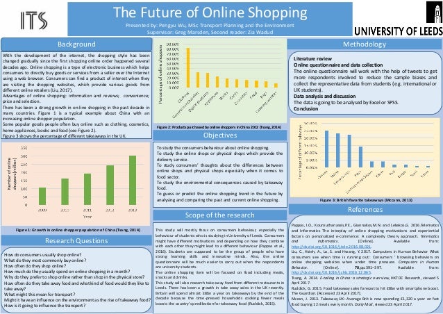 Masters Dissertation Posters 2017
