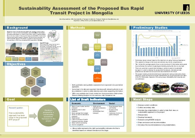 Masters Dissertation Posters 2017