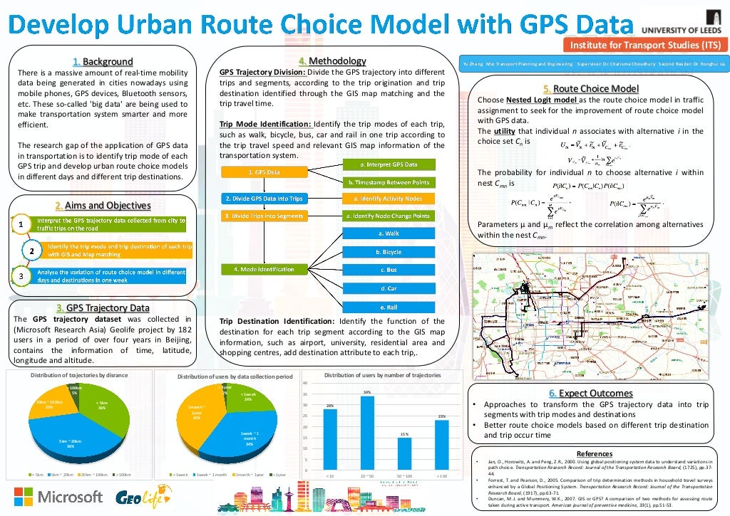 Masters Dissertation Posters 2017