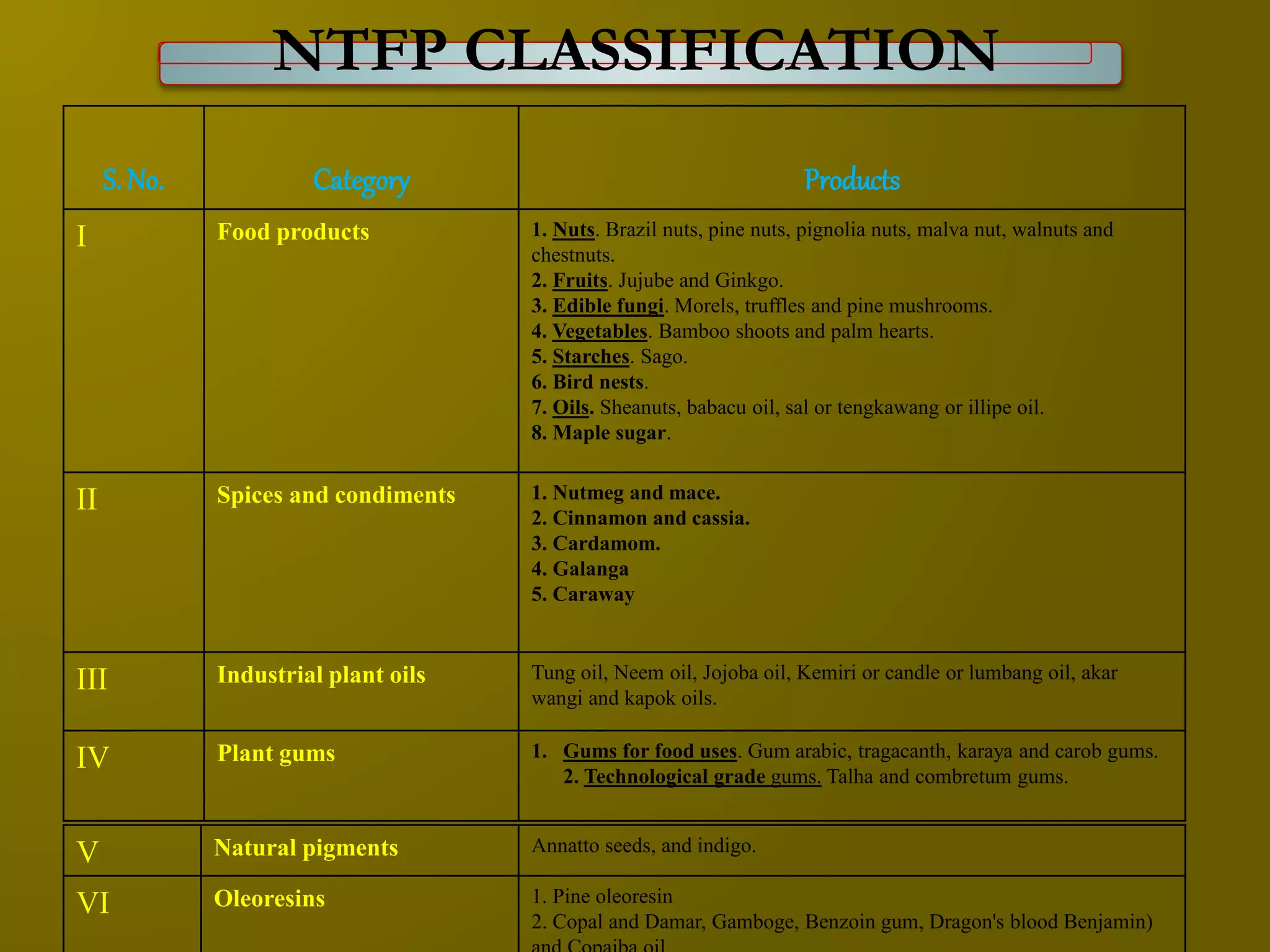 OVERVIEW OF NTFP | PPTX