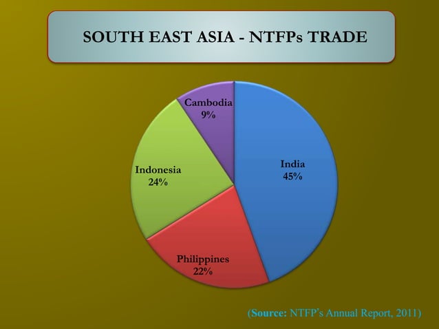 OVERVIEW OF NTFP | PPTX | Agriculture | Industries