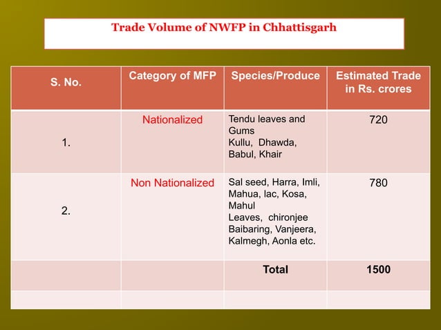 OVERVIEW OF NTFP | PPTX | Agriculture | Industries