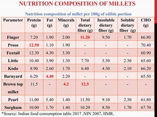 Nutritional and Medicinal benefits of millets | PPTX