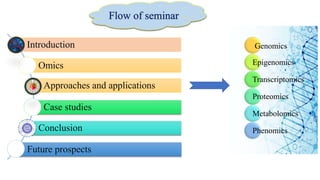 Omics related approaches for higher productivity and improved quality.pptx