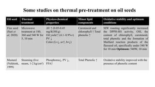 Heat Pre-Treatments of Oil Seeds and Different Oil Extraction ...
