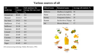 Heat Pre-Treatments of Oil Seeds and Different Oil Extraction ...
