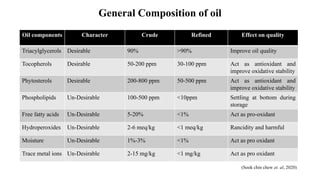 Heat Pre-Treatments of Oil Seeds and Different Oil Extraction ...